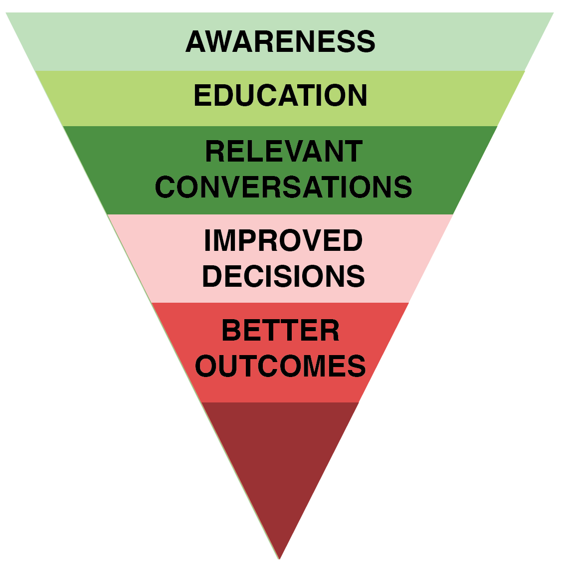 Digital Legacy Association - Home