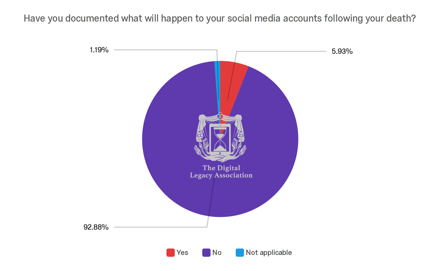 What is a digital legacy? - Digital Legacy Association