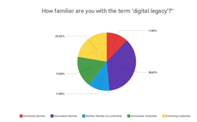 What is a digital legacy? - Digital Legacy Association